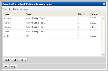 Adding/Editing a Capacity Chargeback Policy